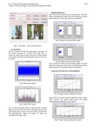 Performance Analysis of Audio and Video Synchronization using Spreaded Code Delay Measurement ...