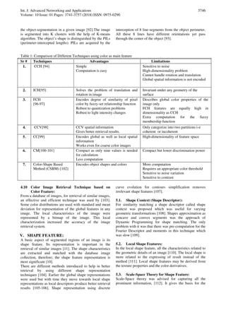 Content-Based Image Retrieval Features: A Survey | PDF