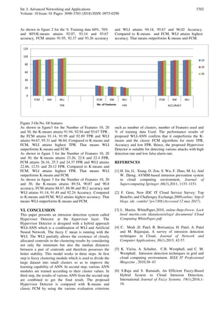 WLI-FCM and Artificial Neural Network Based Cloud Intrusion Detection System | PDF | Cloud ...