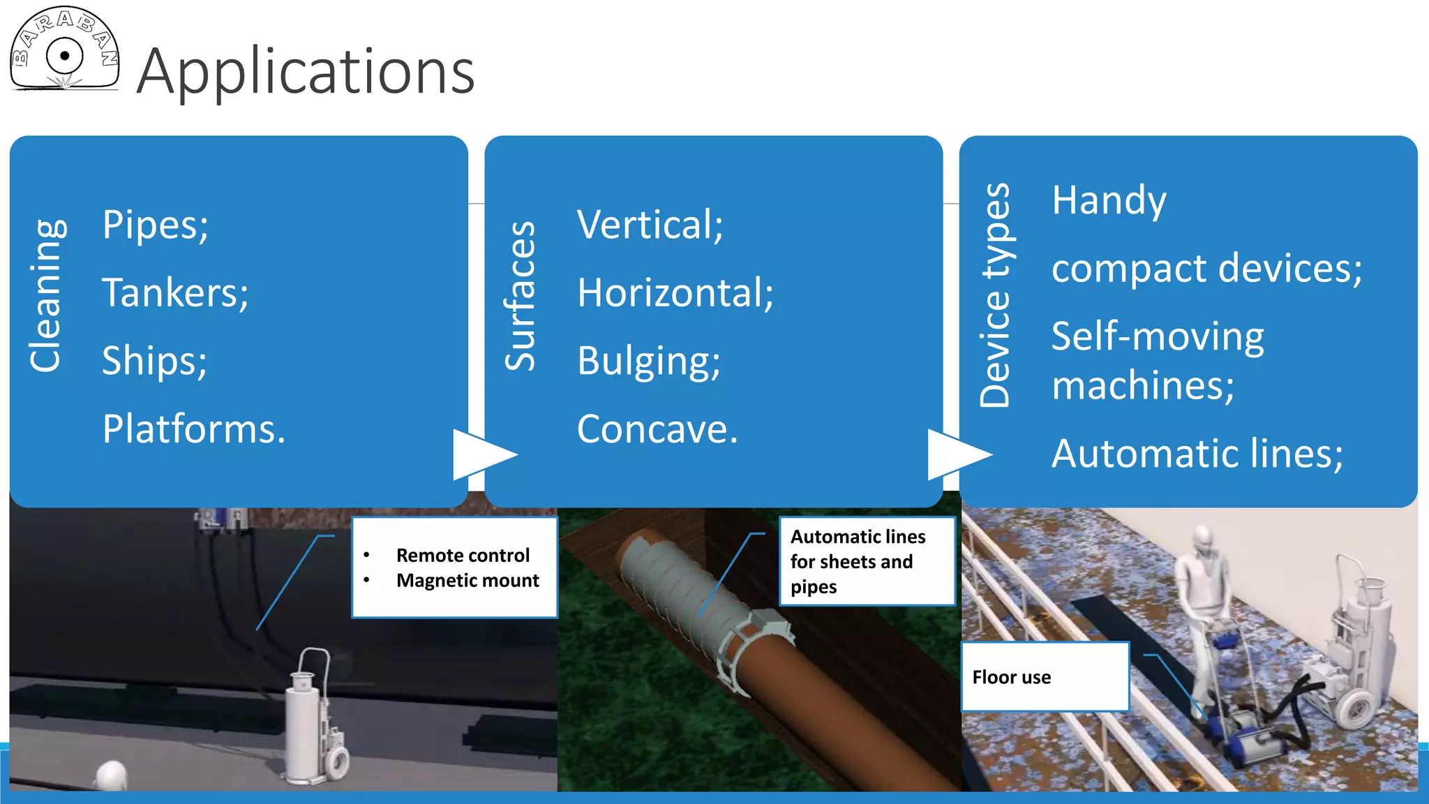 V11. Baraban - technology for shipbuilding | PPT | Free Download