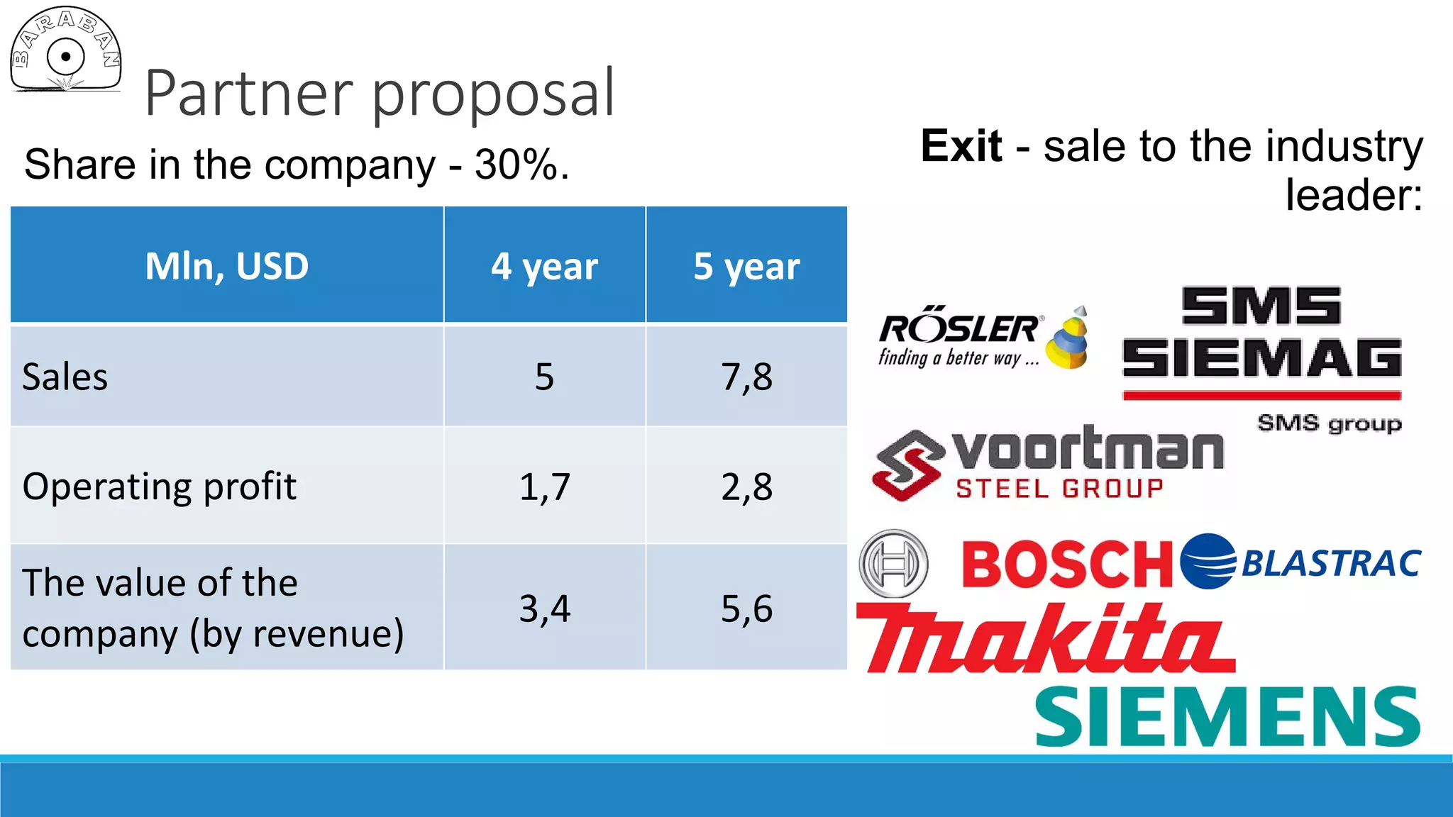 V11. Baraban - technology for shipbuilding | PPT