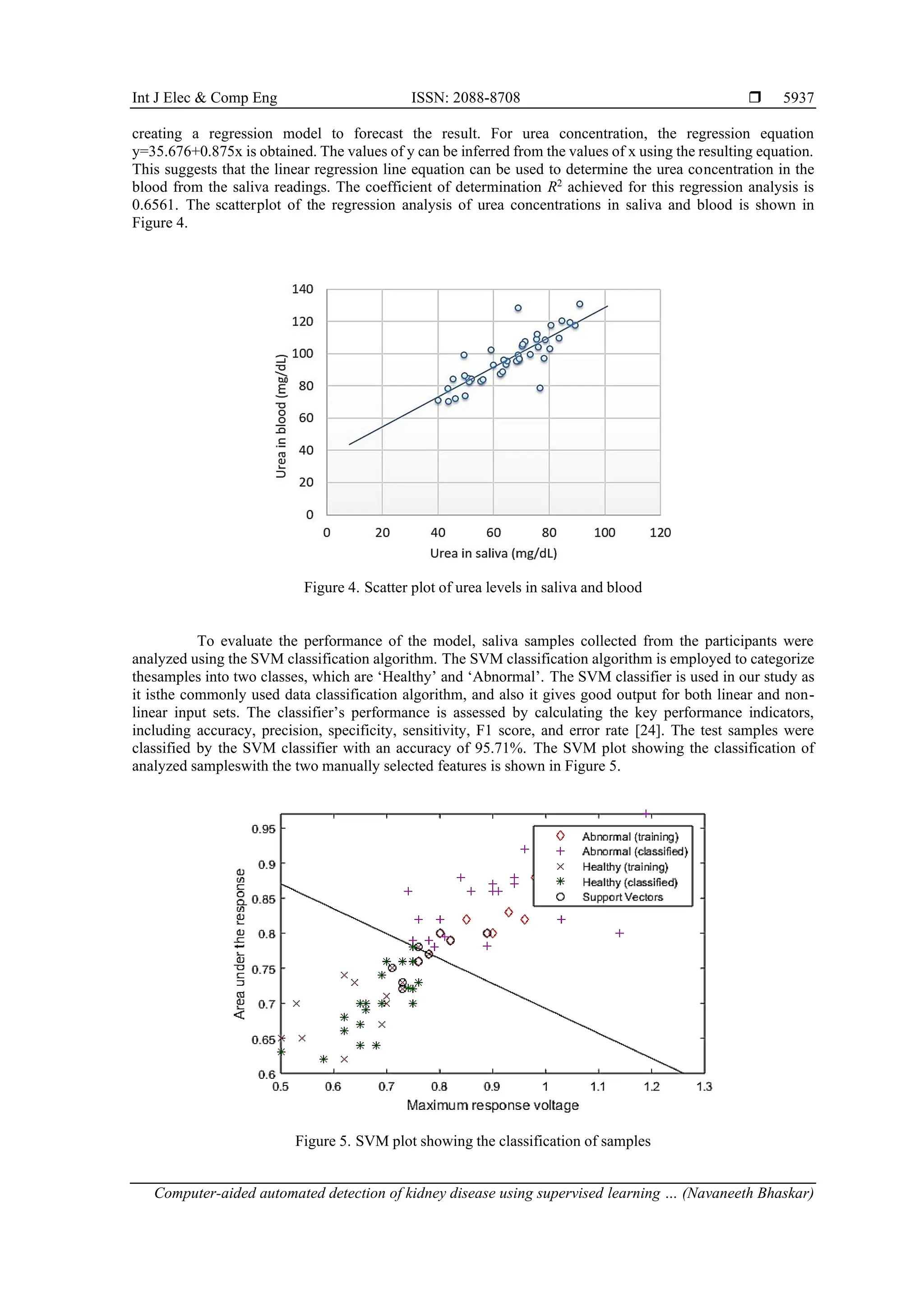Computer-aided automated detection of kidney disease using supervised learning technique | PDF