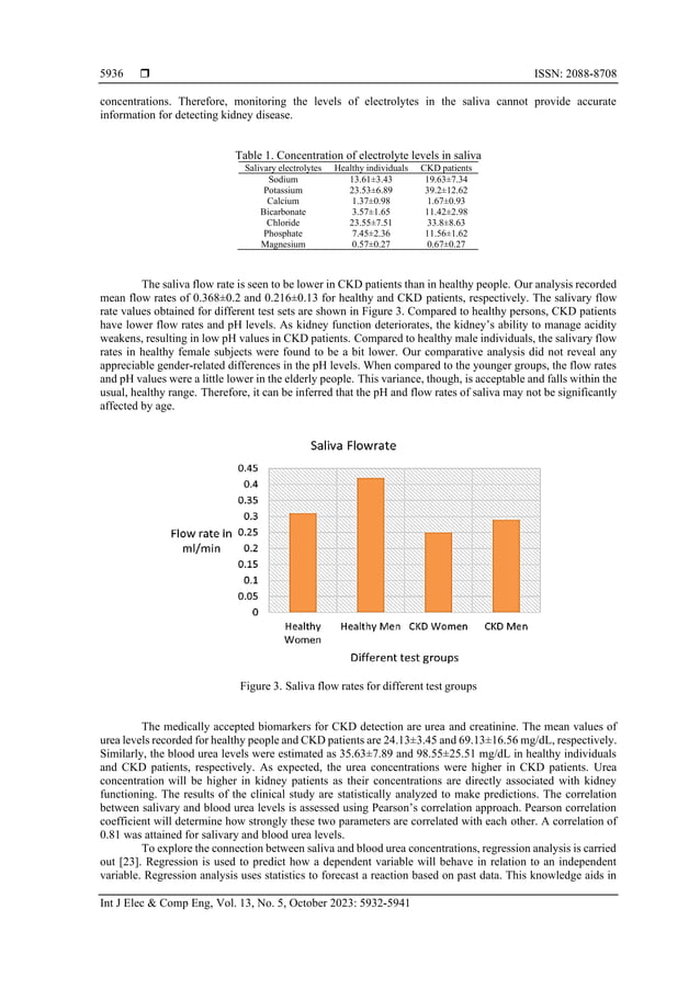 Computer-aided automated detection of kidney disease using supervised learning technique | PDF