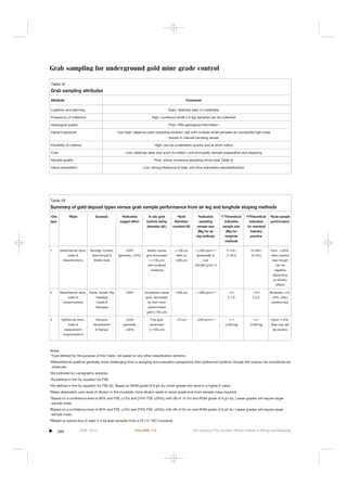 v110n06pgrade control in mimingdf277.pdf