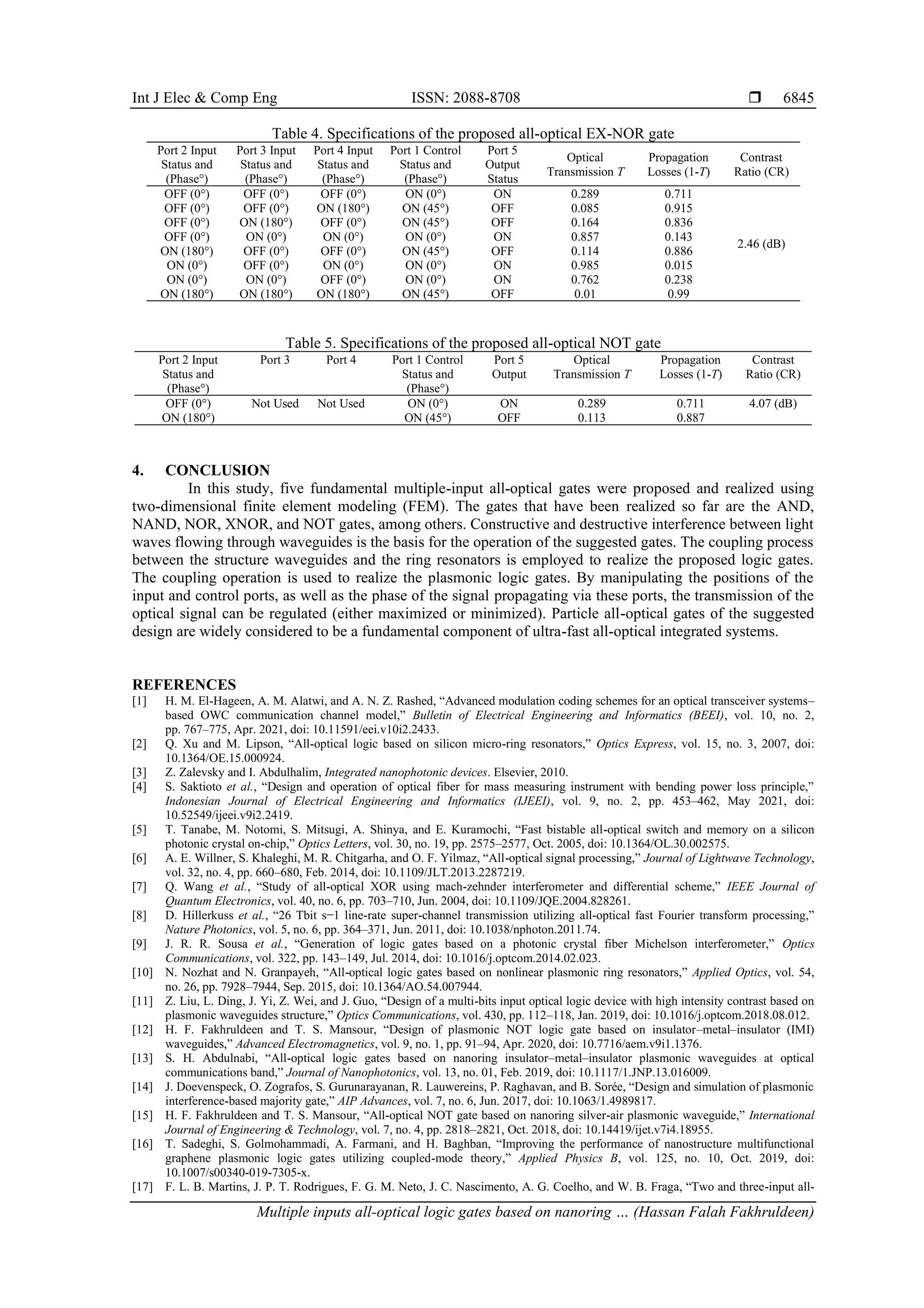 Multiple inputs all-optical logic gates based on nanoring insulator ...