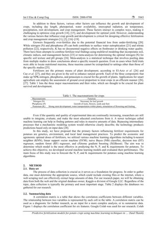 Predictive fertilization models for potato crops using machine learning techniques in Moroccan ...
