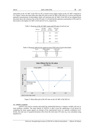 Dielectric Strength Improvement of Natural Ester Insulation Oil via ...