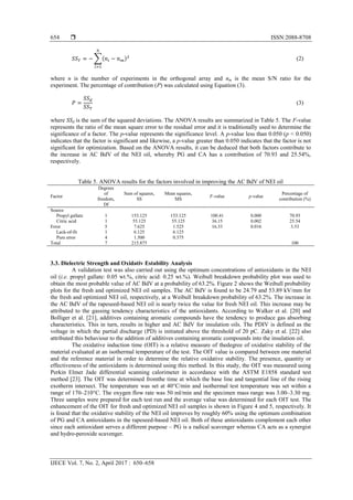 Dielectric Strength Improvement of Natural Ester Insulation Oil via ...