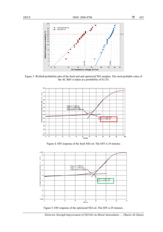 Dielectric Strength Improvement of Natural Ester Insulation Oil via ...