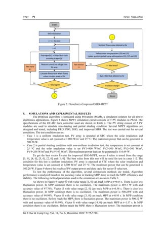 Maximum power point tracking based on improved spotted hyena optimizer ...