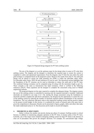 Photovoltaic solar farm: earthing system design for cost reduction and ...