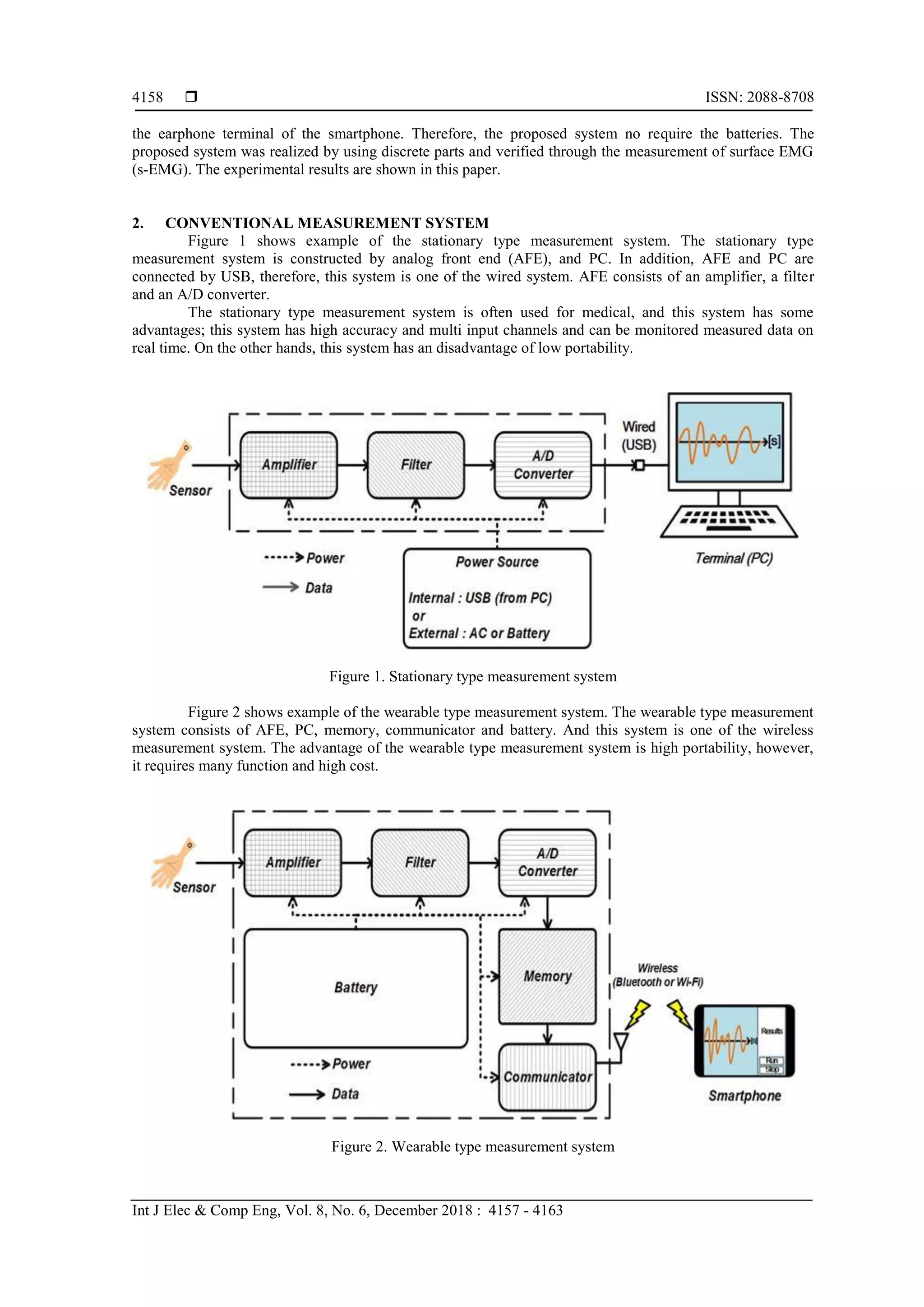 Simple Measurement System for Biological Signal Using a Smartphone | PDF