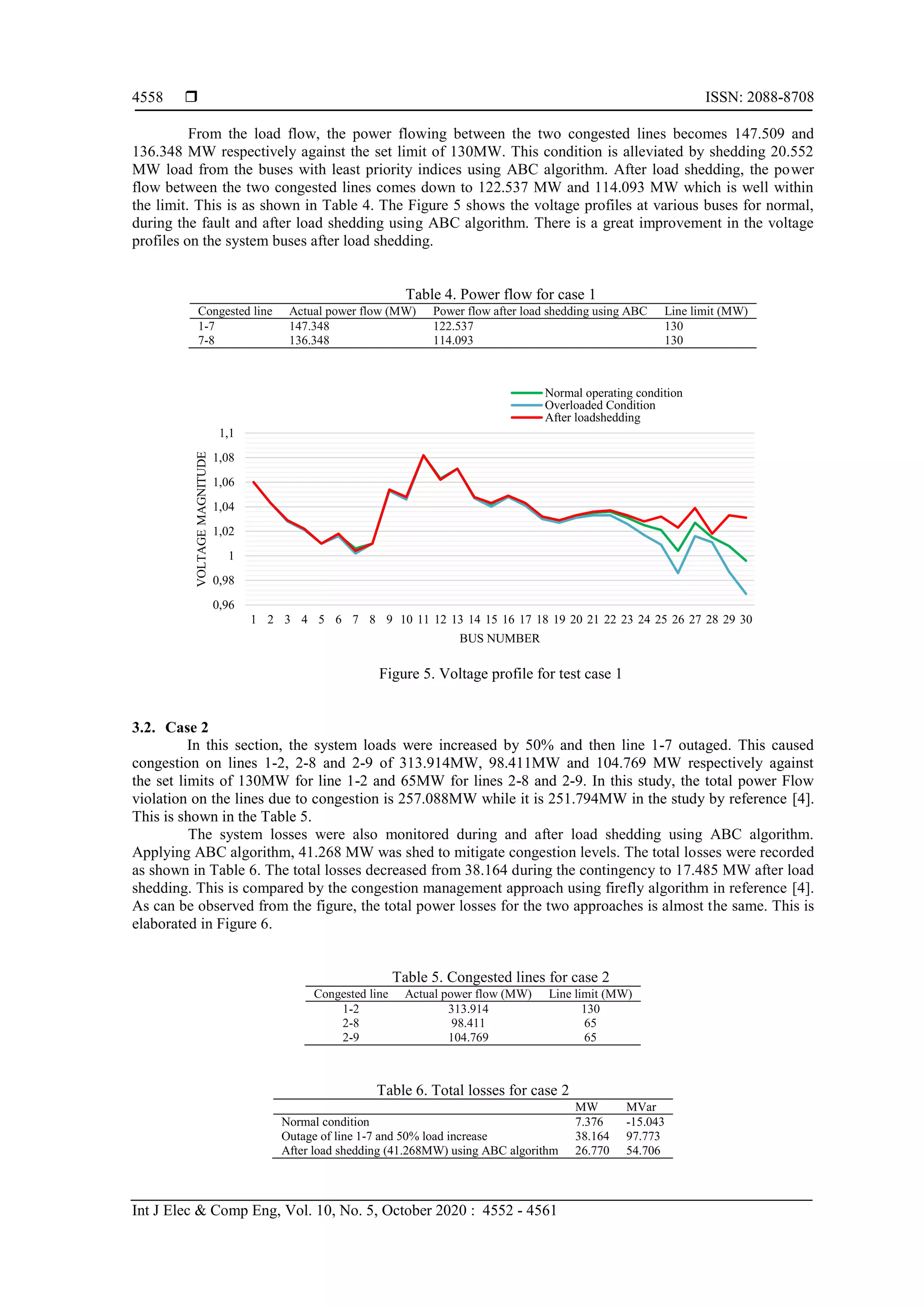 Islanded microgrid congestion control by load prioritization and shedding using ABC algorithm | PDF