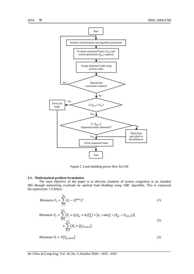 Islanded microgrid congestion control by load prioritization and shedding using ABC algorithm | PDF
