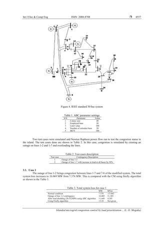 Islanded microgrid congestion control by load prioritization and shedding using ABC algorithm | PDF