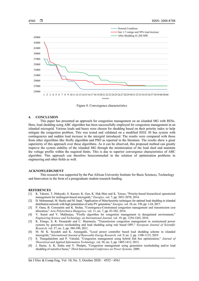 Islanded Microgrid Congestion Control By Load Prioritization And Shedding Using Abc Algorithm Pdf