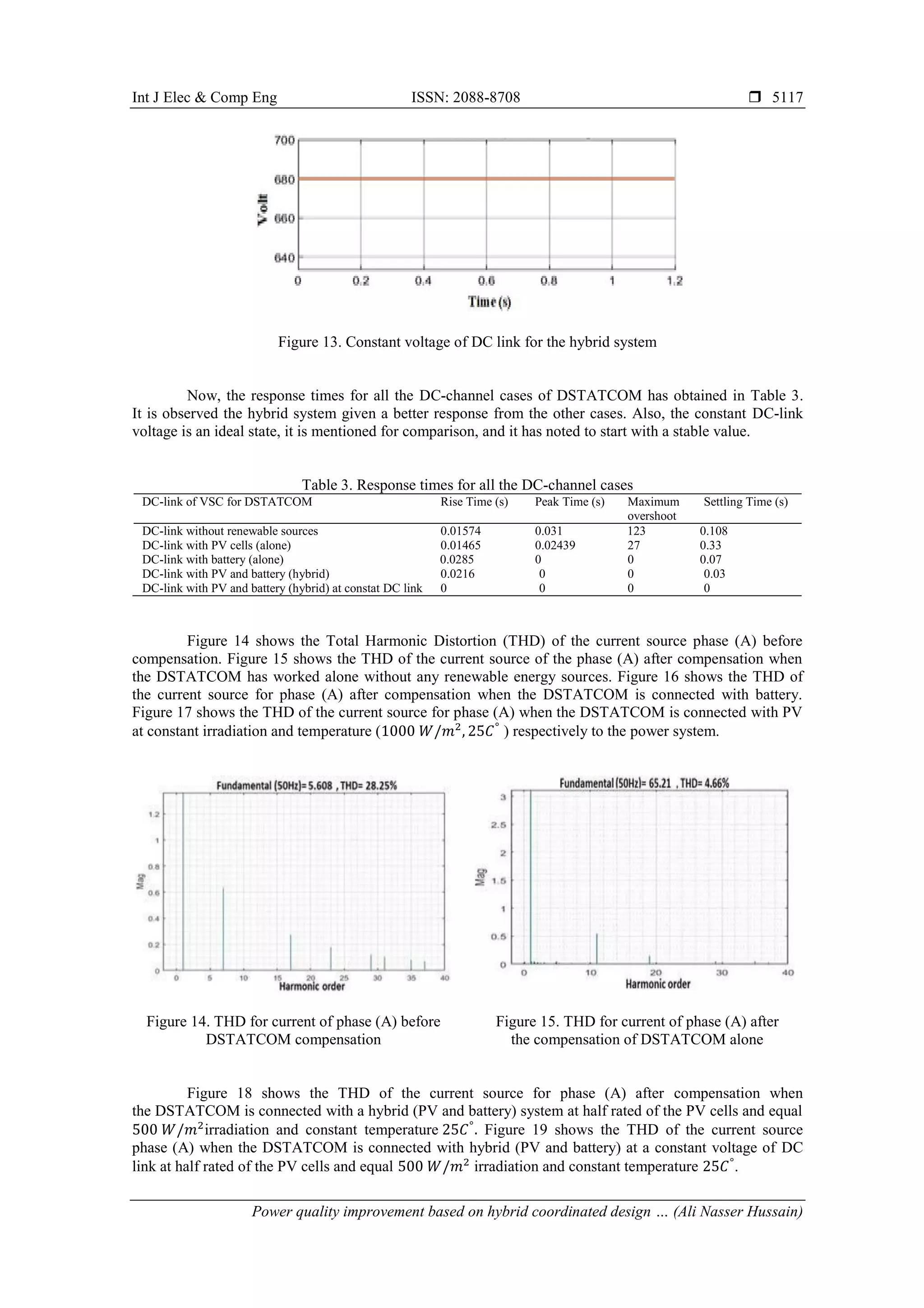 Power quality improvement based on hybrid coordinated design of renewable energy sources for DC ...