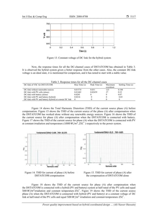 Power quality improvement based on hybrid coordinated design of renewable energy sources for DC ...