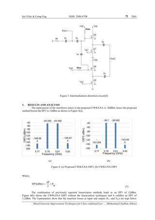 Mixed Linearity Improvement Techniques for Ultra-wideband Low Noise Amplifier | PDF | Digital ...