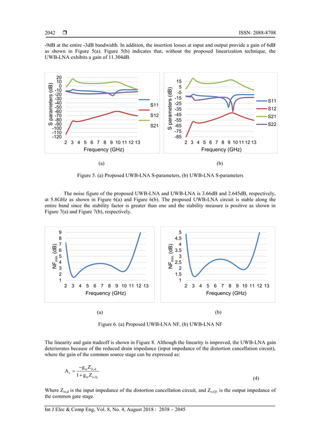 Mixed Linearity Improvement Techniques for Ultra-wideband Low Noise Amplifier | PDF | Digital ...