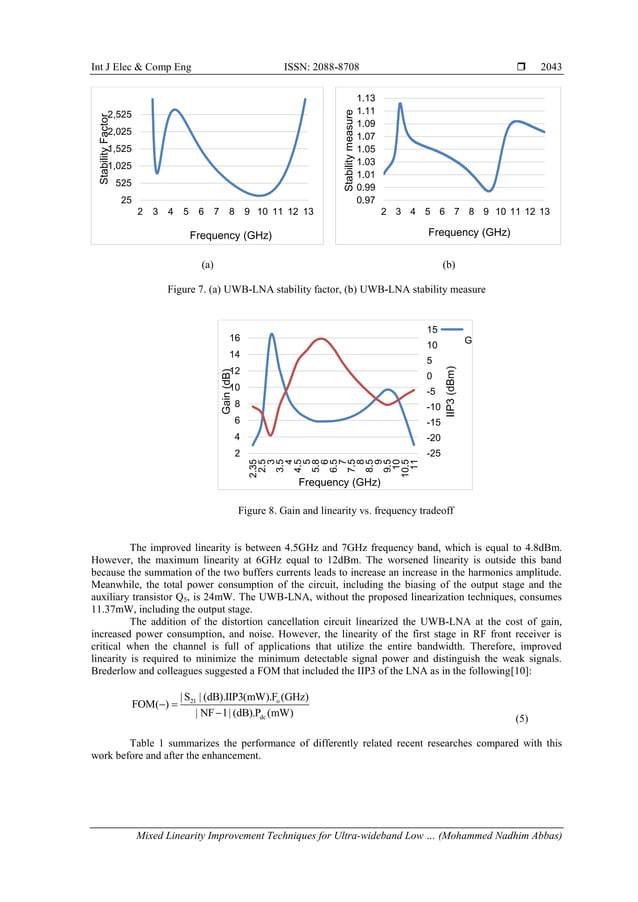 Mixed Linearity Improvement Techniques for Ultra-wideband Low Noise Amplifier | PDF | Digital ...
