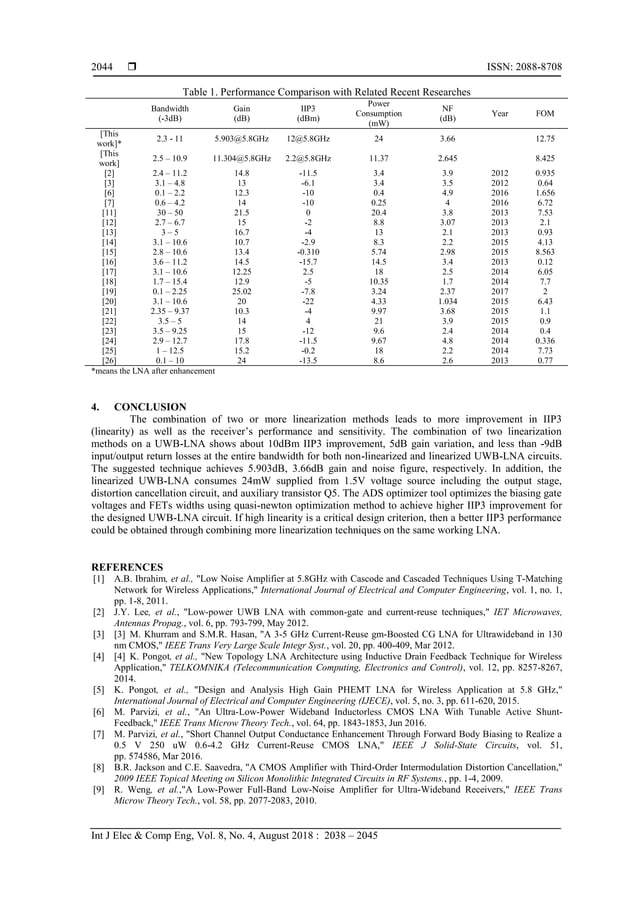 Mixed Linearity Improvement Techniques for Ultra-wideband Low Noise Amplifier | PDF | Digital ...