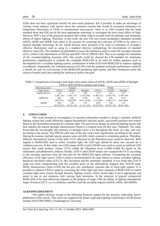 Visual and melanopic performance of a tropical daylight-mimicking ...