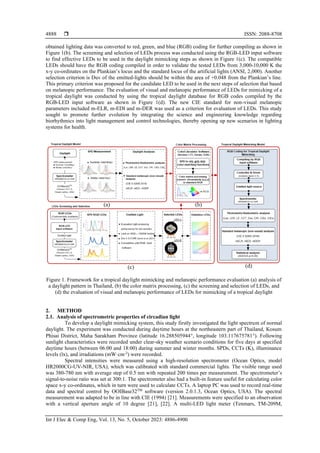 Visual and melanopic performance of a tropical daylight-mimicking ...