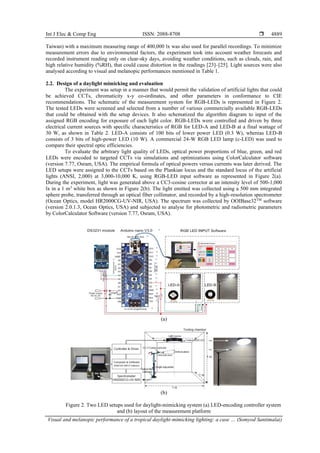 Visual and melanopic performance of a tropical daylight-mimicking ...