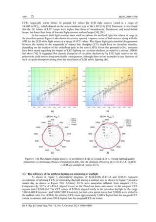 Visual and melanopic performance of a tropical daylight-mimicking ...