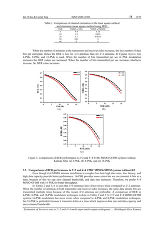 Estimation of bit error rate in 2×2 and 4×4 multi-input multi output-orthogonal frequency ...