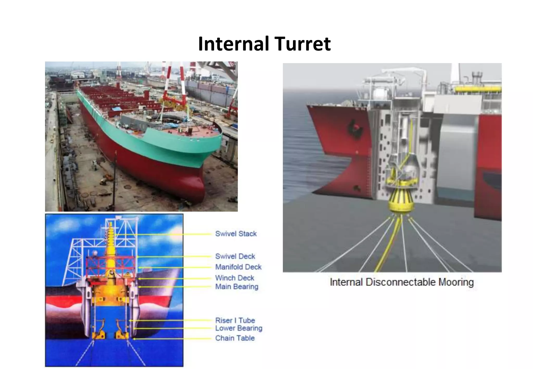 C9 FPSO Layout and Turret 2004 | PPT