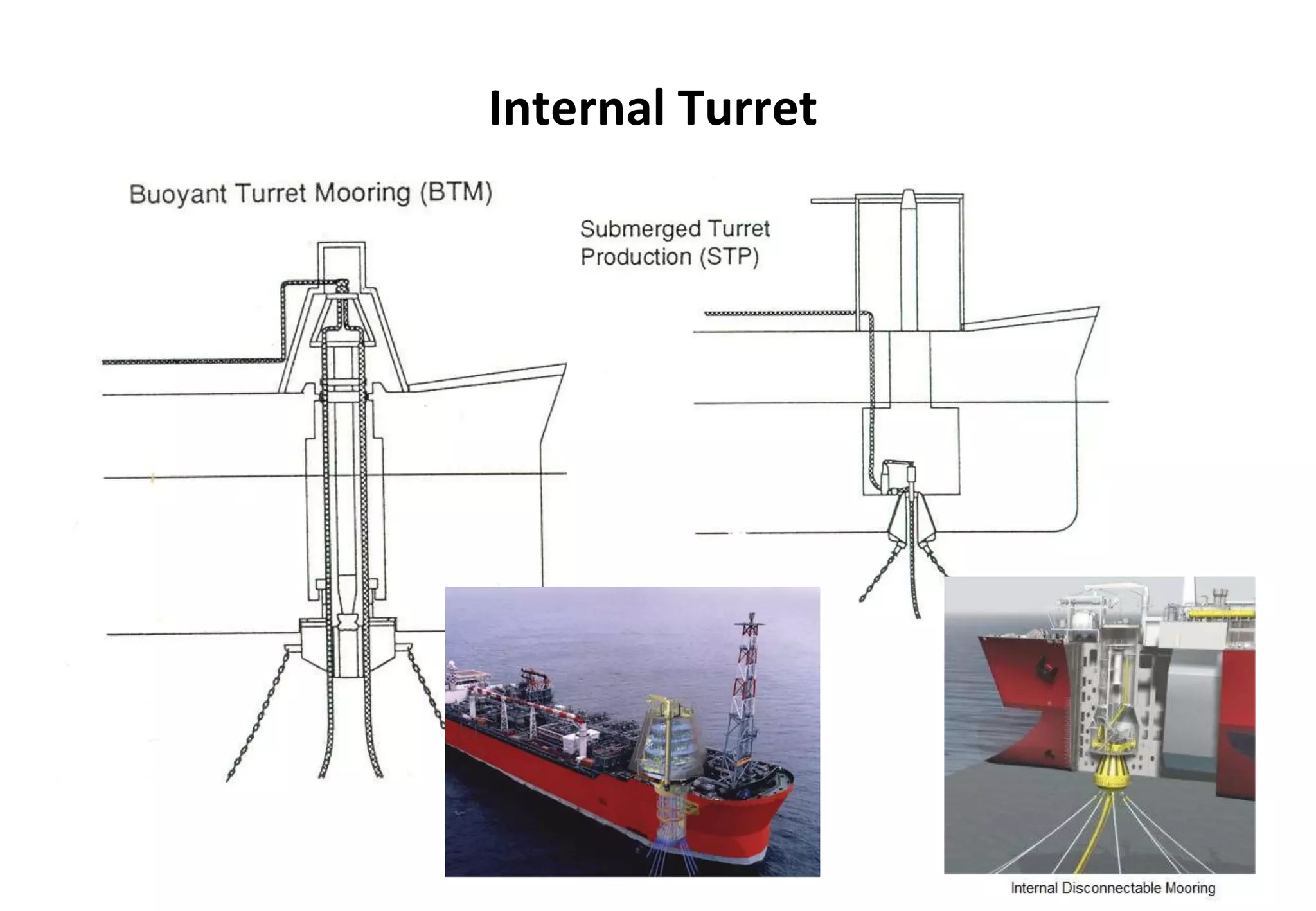 C9 FPSO Layout and Turret 2004 | PPT
