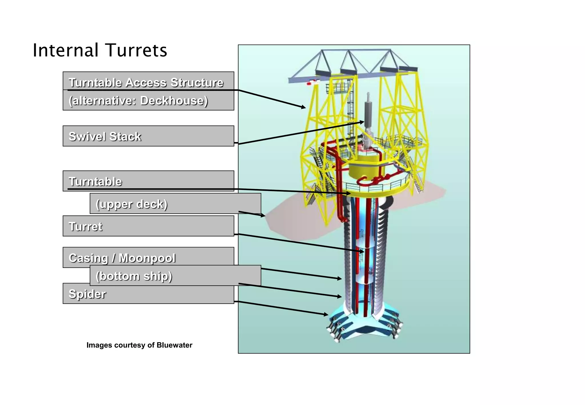 C9 FPSO Layout and Turret 2004 | PPT