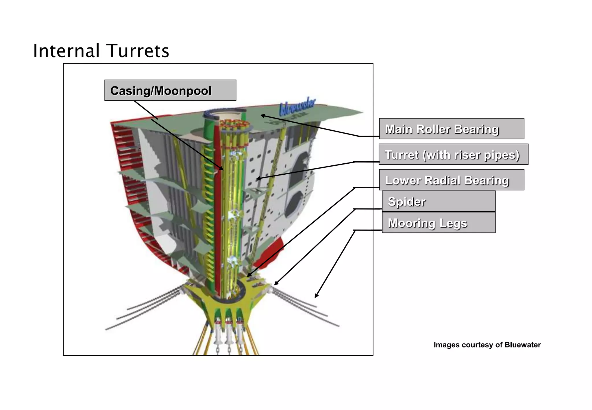 C9 FPSO Layout and Turret 2004 | PPT