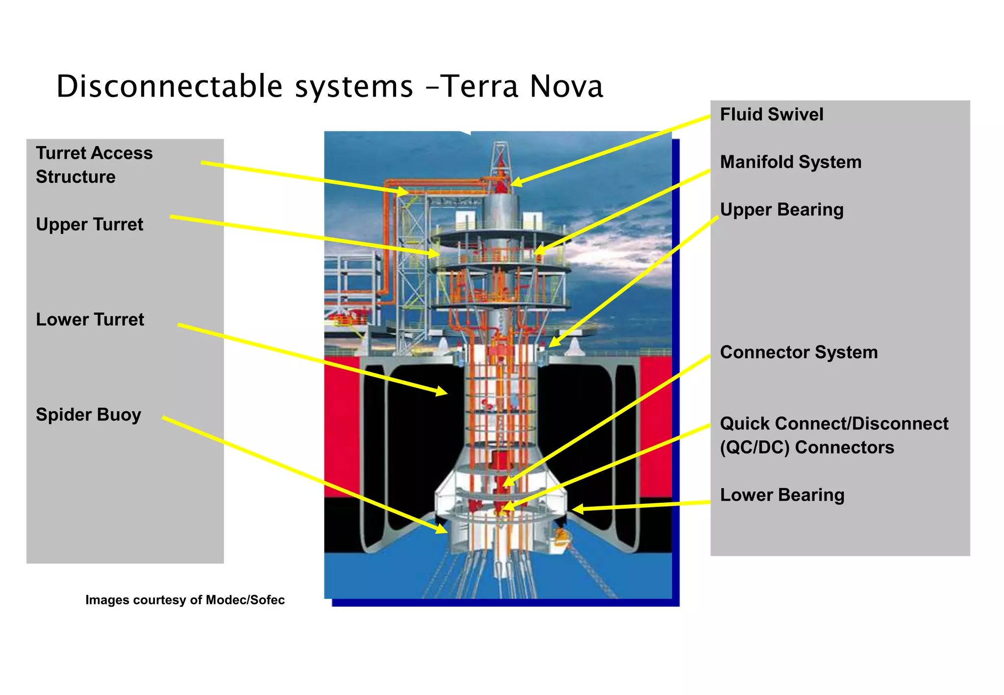 C9 FPSO Layout and Turret 2004 | PPT