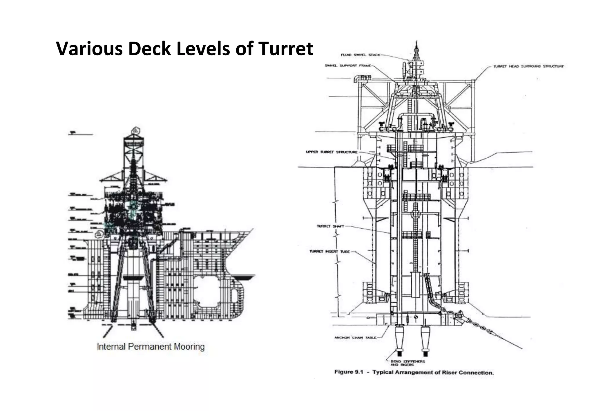 C9 FPSO Layout and Turret 2004 | PPT
