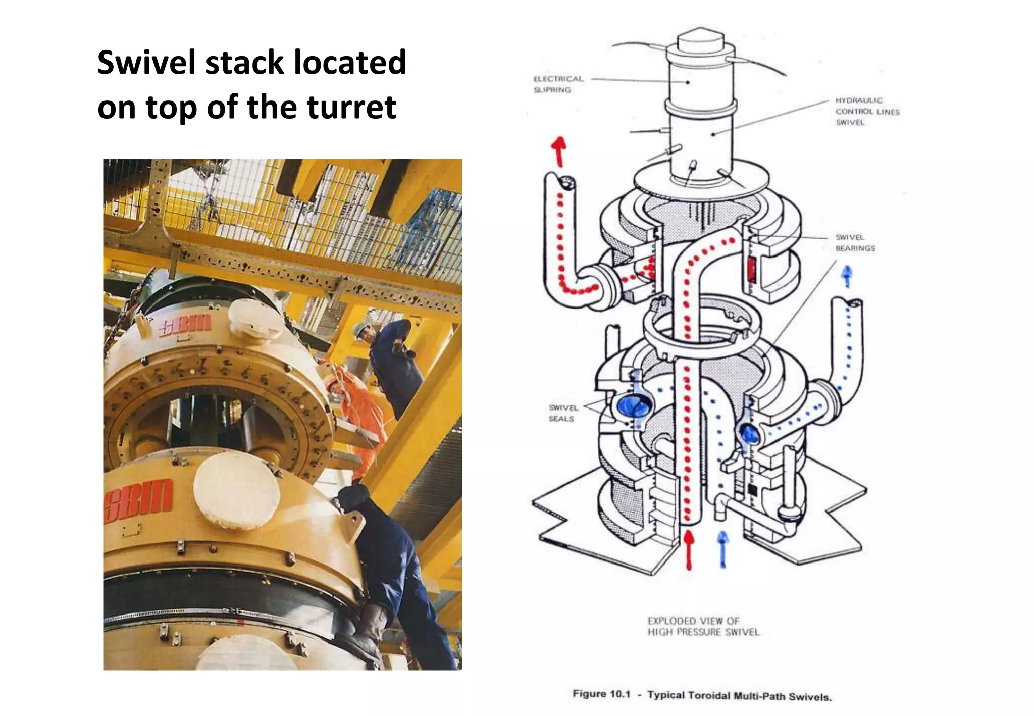 C9 FPSO Layout and Turret 2004 | PPT