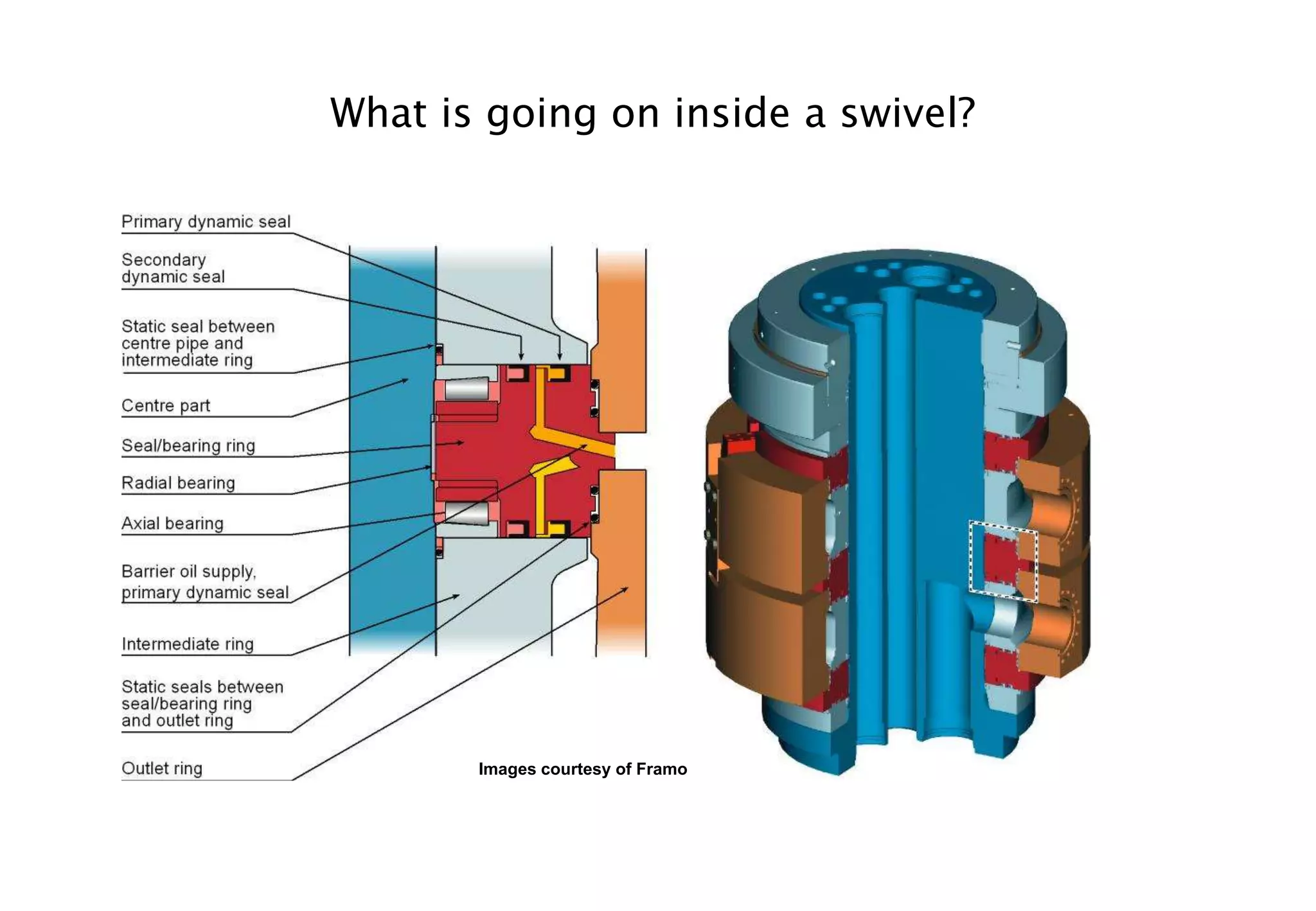 C9 FPSO Layout and Turret 2004 | PPT