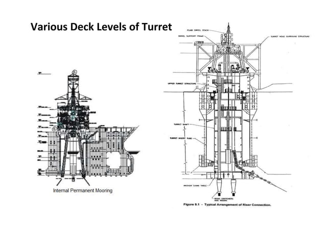 C9 FPSO Layout and Turret 2004 | PPT