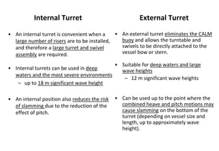 C9 FPSO Layout and Turret 2004 | PPT