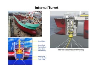 Turret Fpso