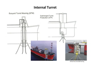 Turret Fpso