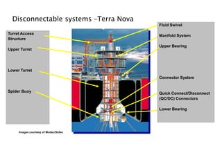 C9 FPSO Layout and Turret 2004 | PPT