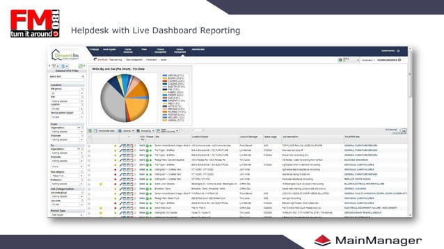 MainManager CAFM product overview | PPTX | Computer Software and ...