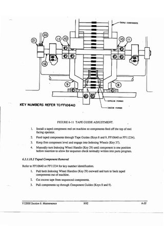 Axial Insertion Machine Maintenance Manual | PDF