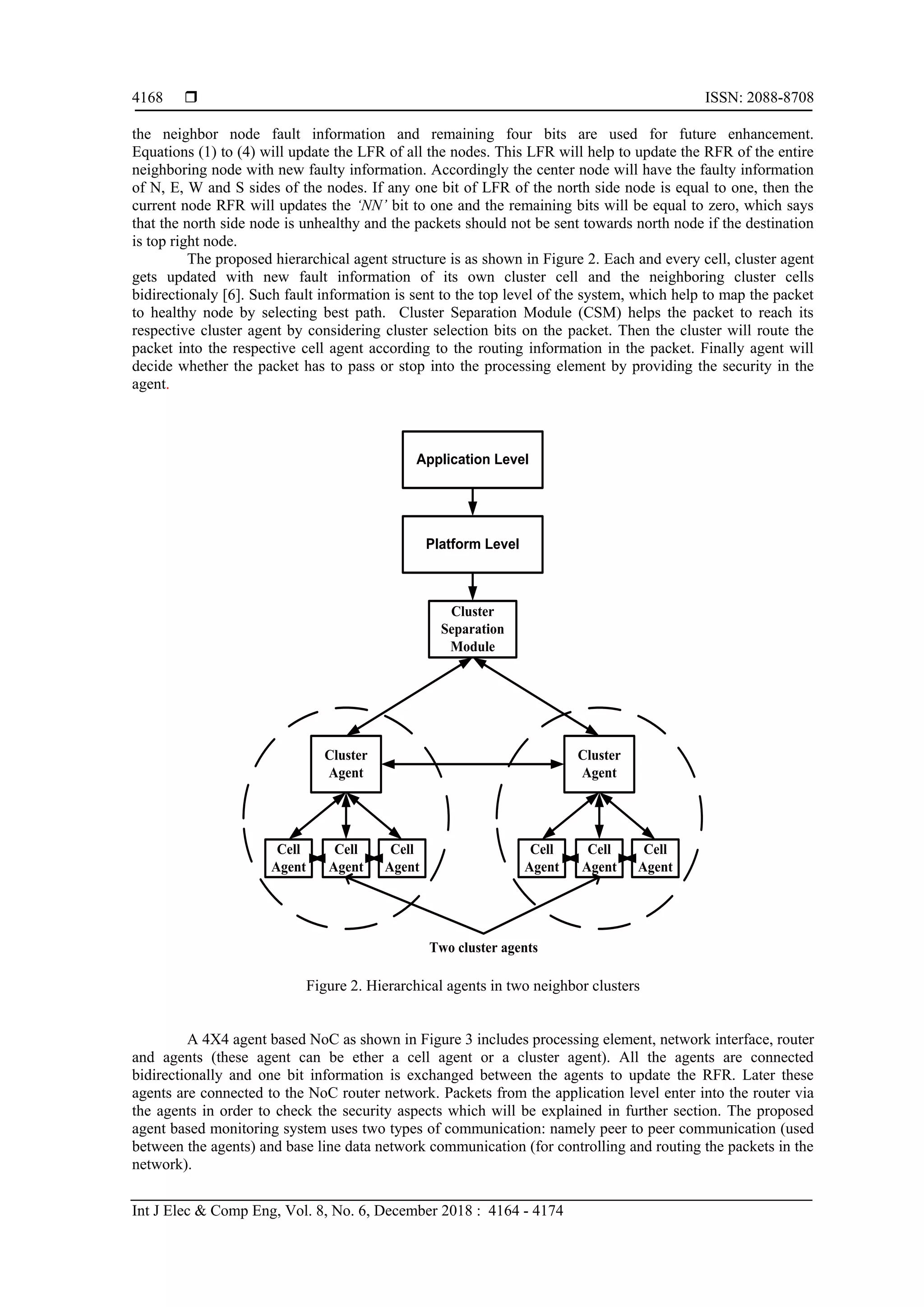 Reconfigurable High Performance Secured NoC Design Using Hierarchical Agent-based Monitoring ...
