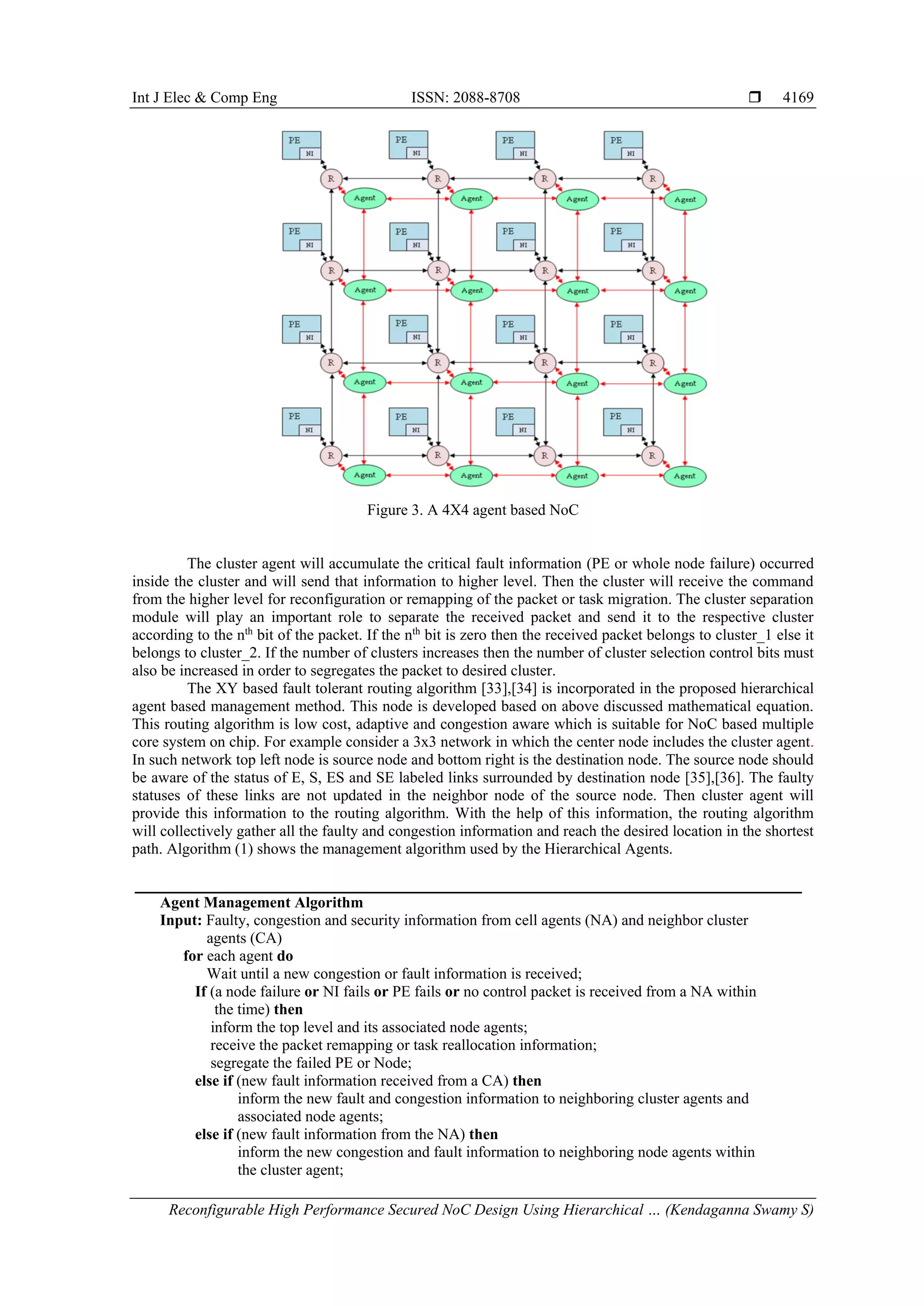 Reconfigurable High Performance Secured NoC Design Using Hierarchical Agent-based Monitoring ...