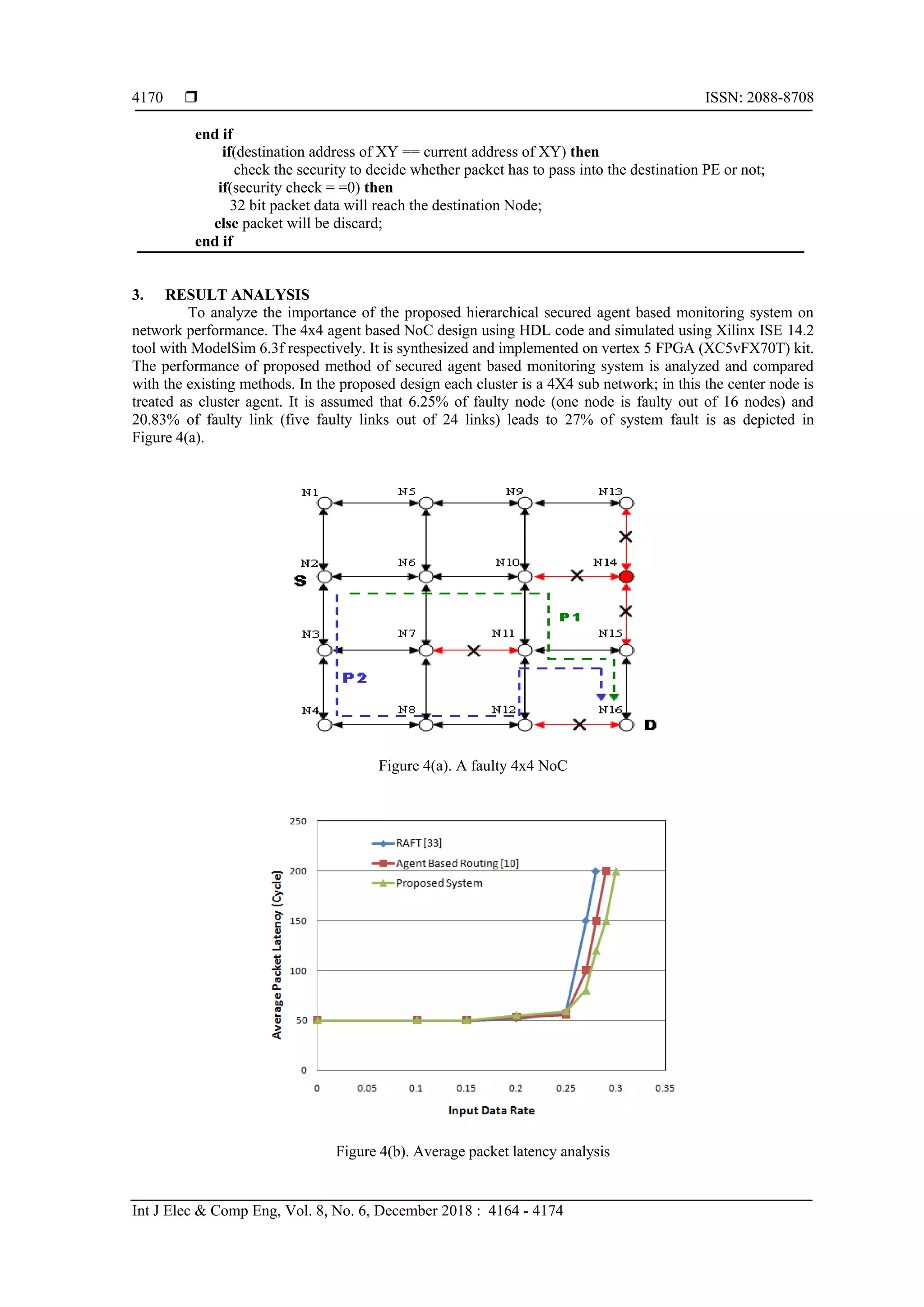 Reconfigurable High Performance Secured NoC Design Using Hierarchical Agent-based Monitoring ...