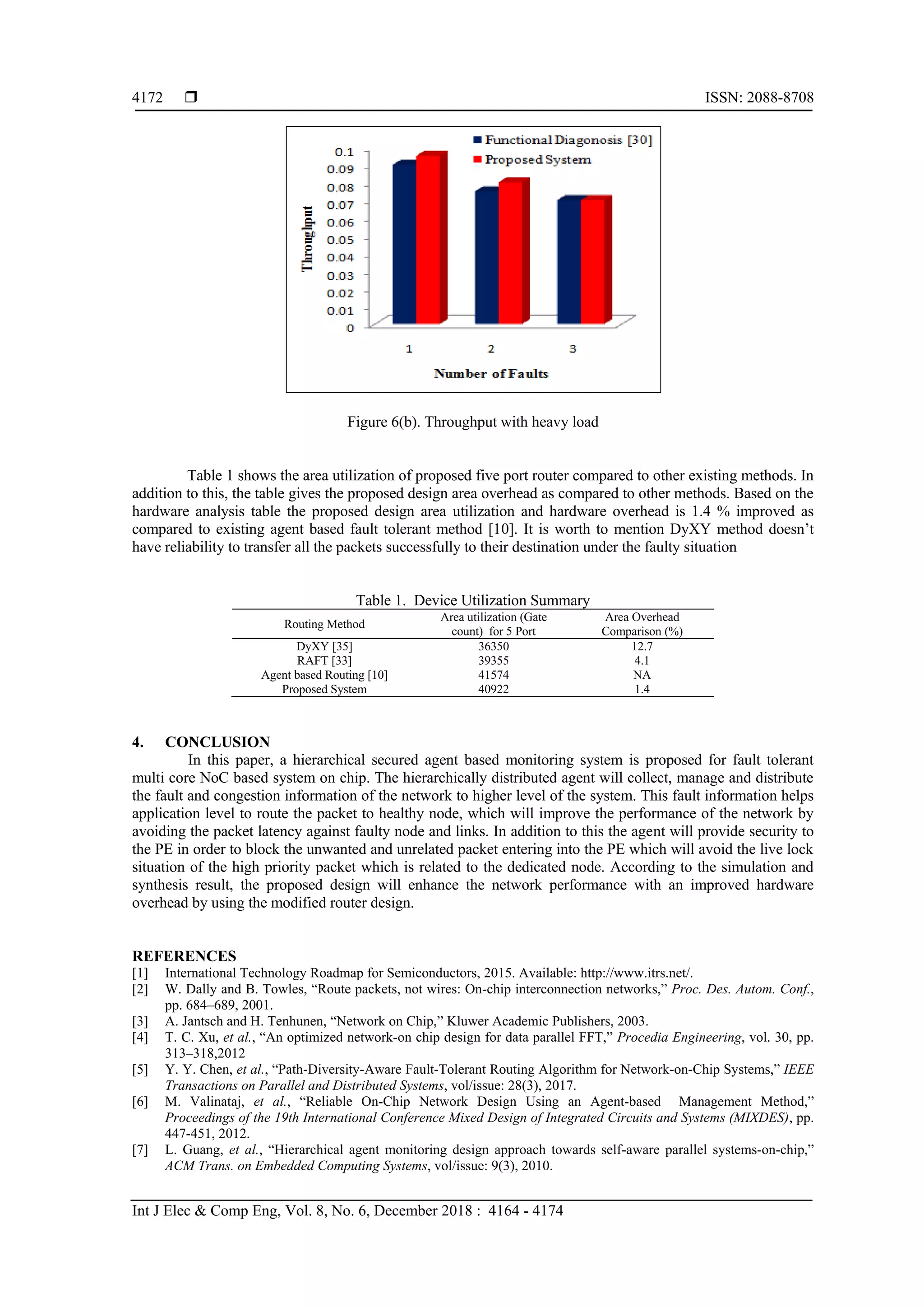 Reconfigurable High Performance Secured NoC Design Using Hierarchical Agent-based Monitoring ...